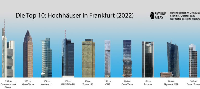 Grosstes Gebaude Deutschlands